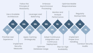 Web Application Architecture : A Comprehensive Guide : All You Need To Know
