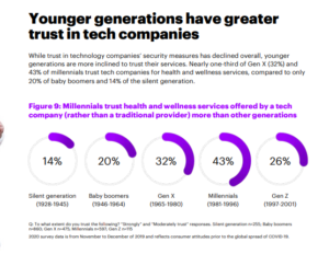 Best Elderly Care Apps of 2026