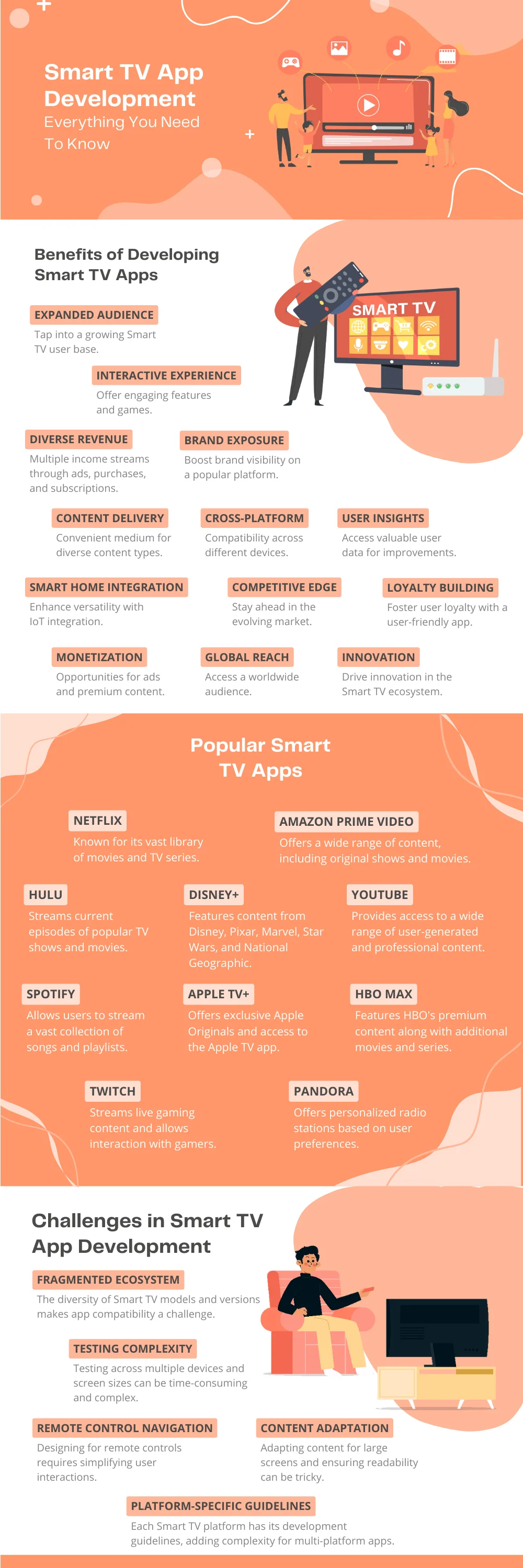 Smart TV App Development: The Ultimate Guide for 2025