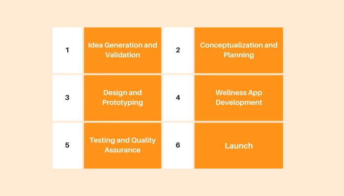 How to Develop a Wellness App?