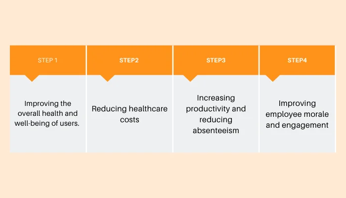 How to Develop a Wellness App?