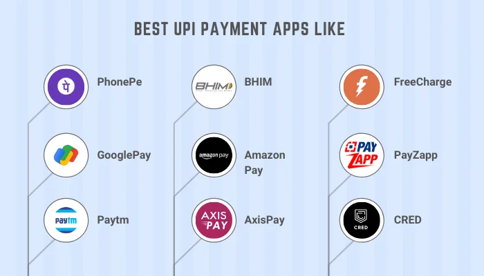 The Only UPI Payment App Development Guide You'll Need