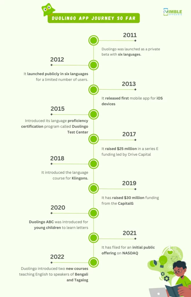 How to create a language learning app like Duolingo?