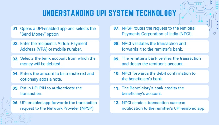 The Only UPI Payment App Development Guide You'll Need