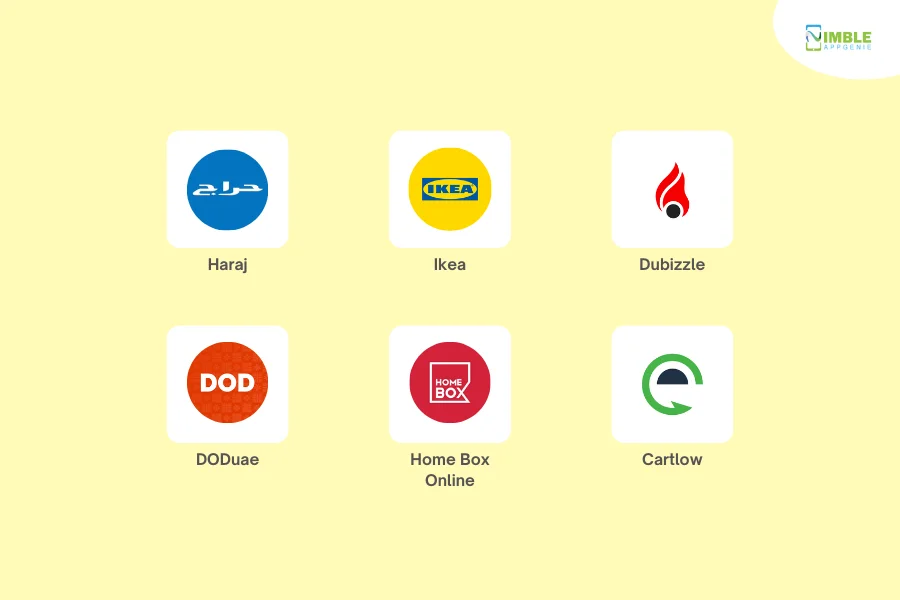 A Complete Guide to Create an E-commerce App like Noon