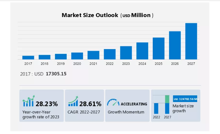 Best Educational Apps for 2024
