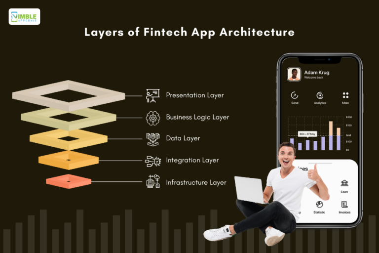 Fintech App Architecture Guide - Principles, Challenges, & Types