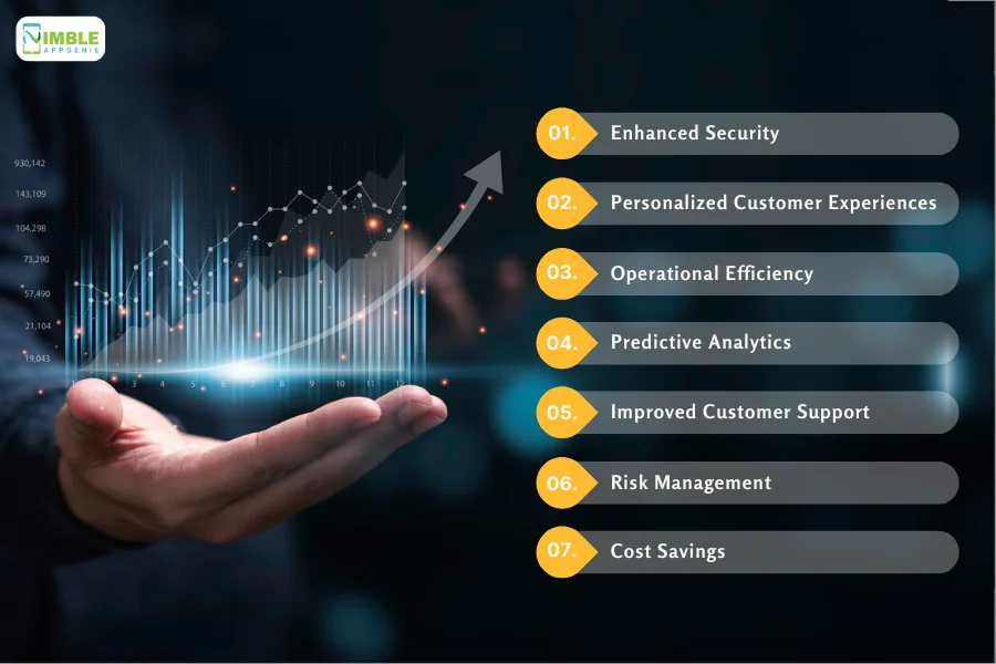 Impact of AI in Fintech and More