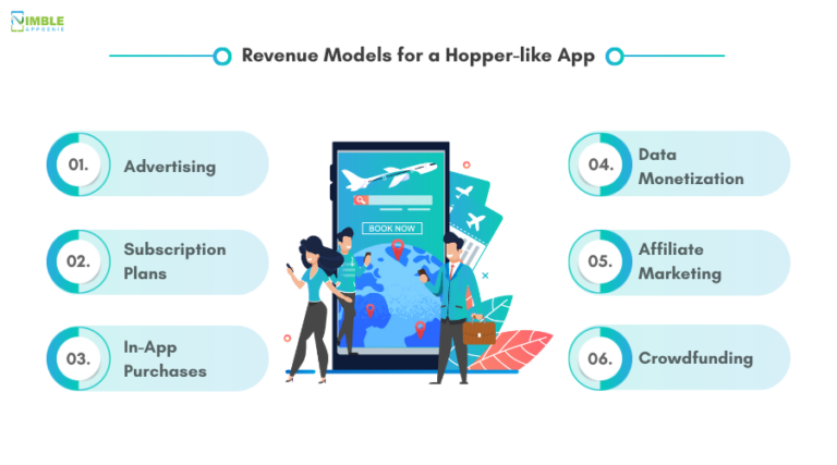 How Much Does It Cost to Develop an App Like Hopper?