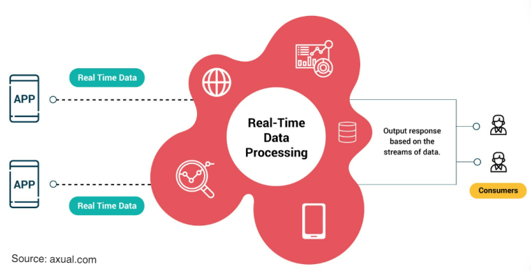 Transaction Processing Systems (TPS) : Types and Benefits