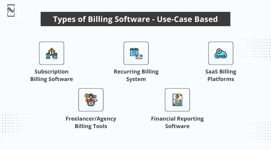 Custom Billing Software Development | A Complete Guide